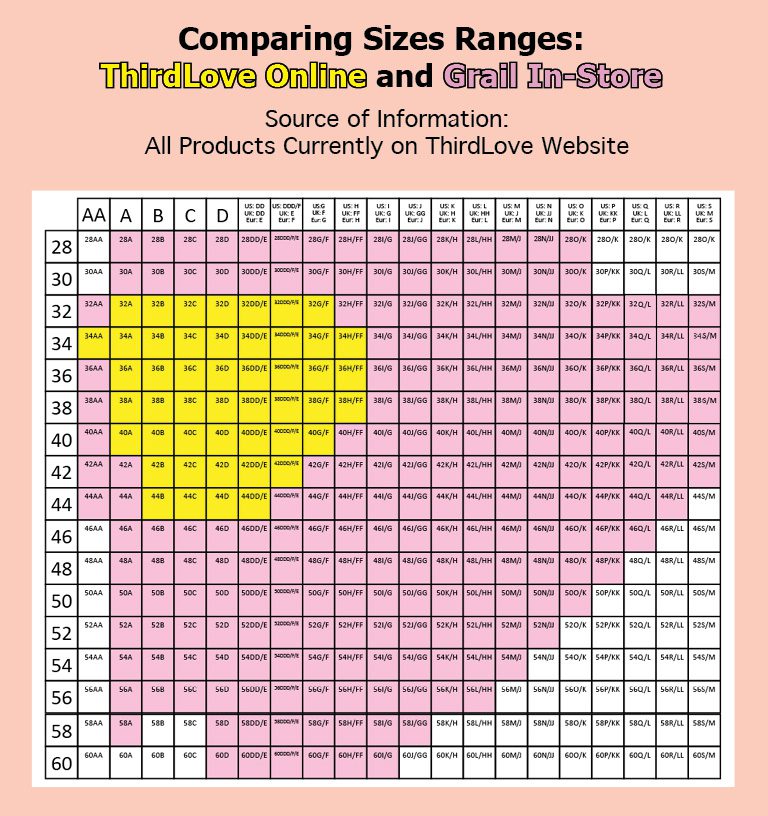 Truly Inclusive Sizing - Grail Bra Specialists