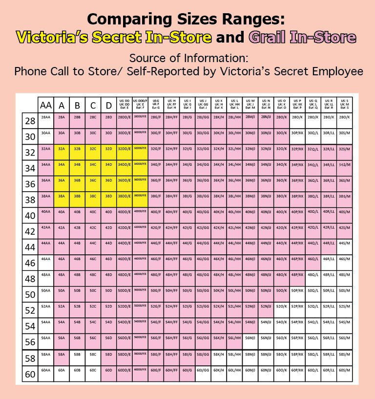 Truly Inclusive Sizing - Grail Bra Specialists